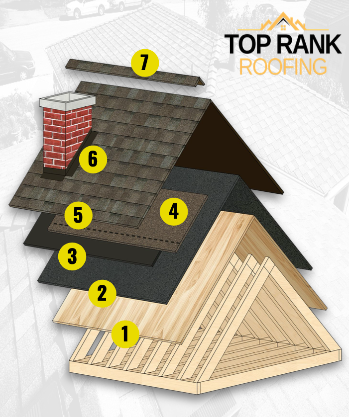 TOP RANK BUILDER AND ROOFING