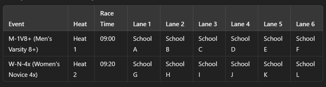 How to Read a Heat Sheet for Rowing Regattas — Stone Bridge Rowing Club