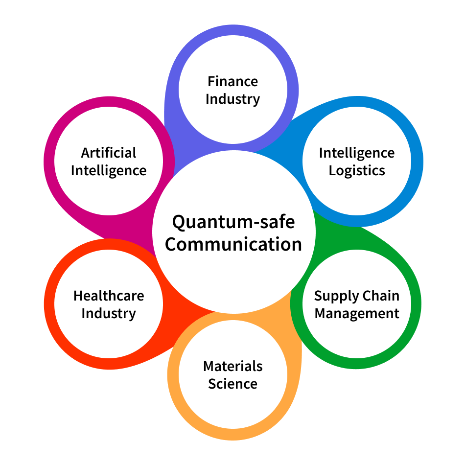 Secured Quantum Services