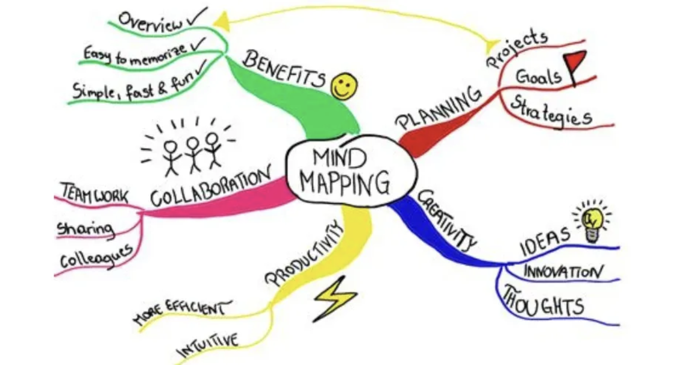 The Science Of Effective Revision: 10 Proven Strategies to Maximise ...