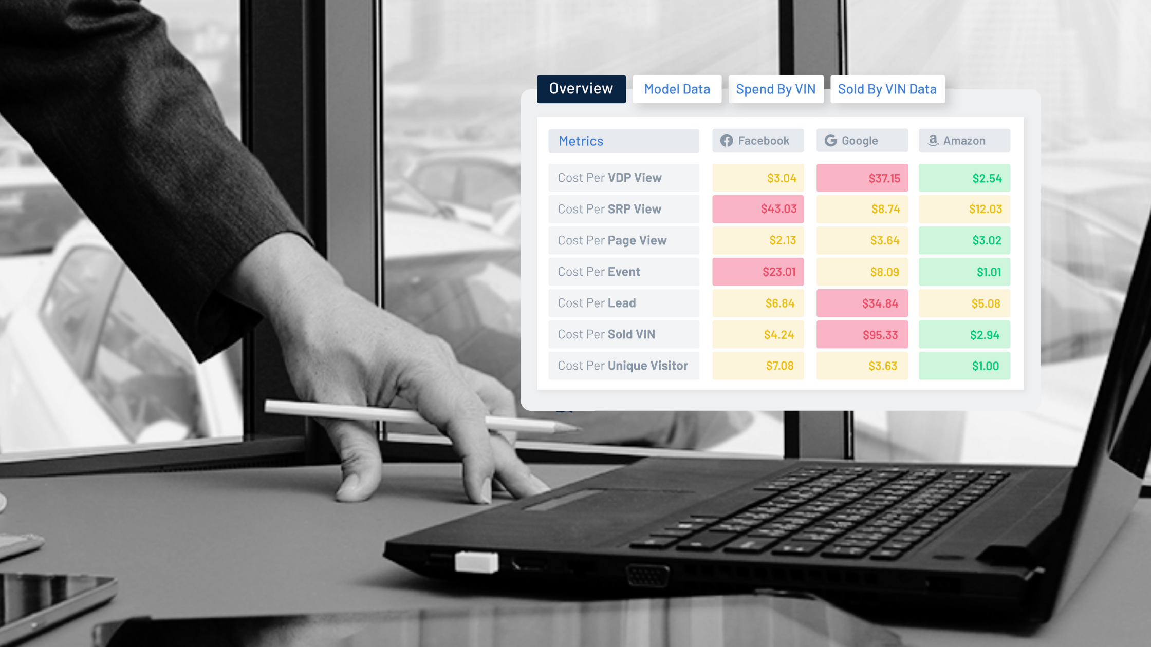 The Power of Vehicle-Centric Metrics in Your Dealership's Marketing ...