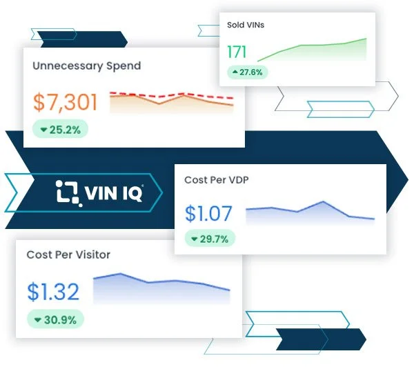VIN IQ gives you VIN-level analytics — VIN IQ