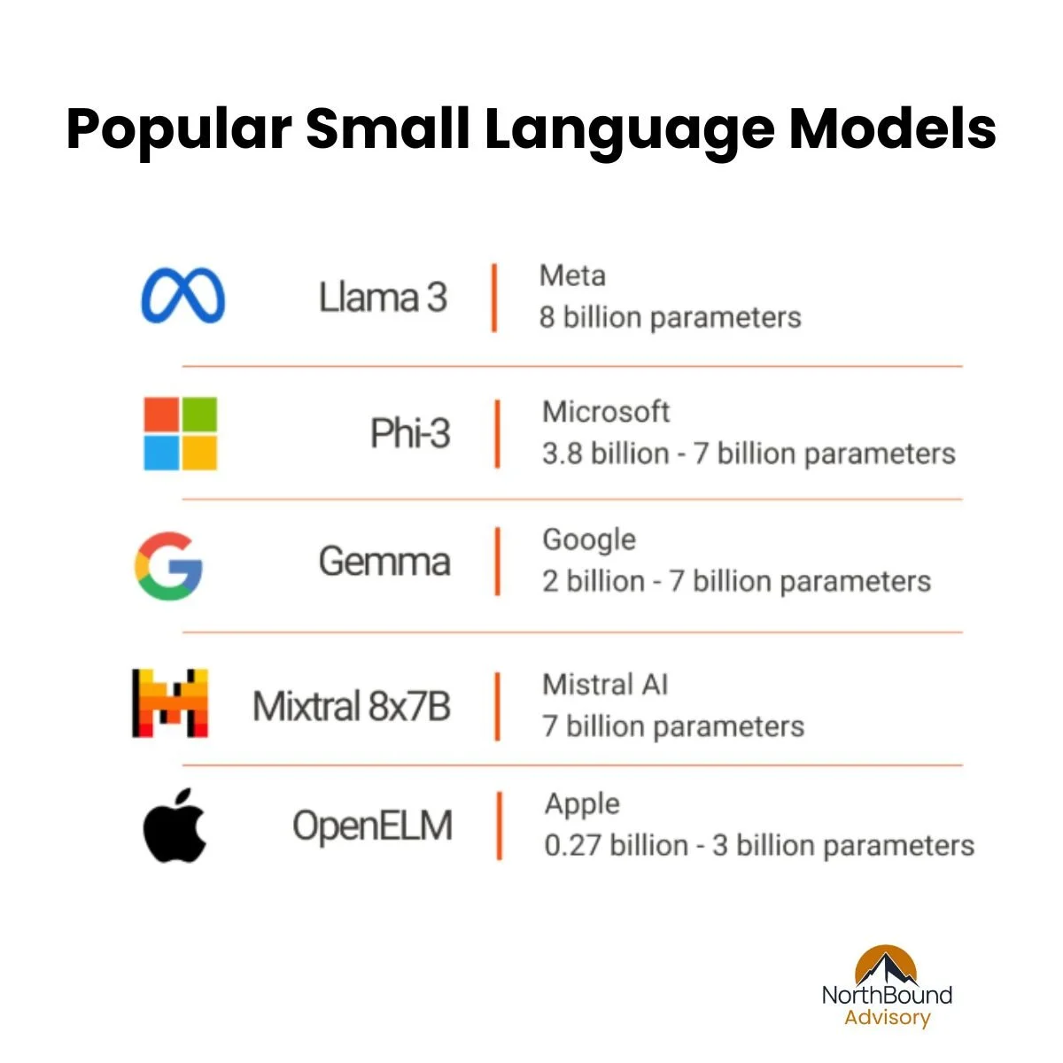 Scale Smarter with Small Language Models: Cost-Efficient AI for ...