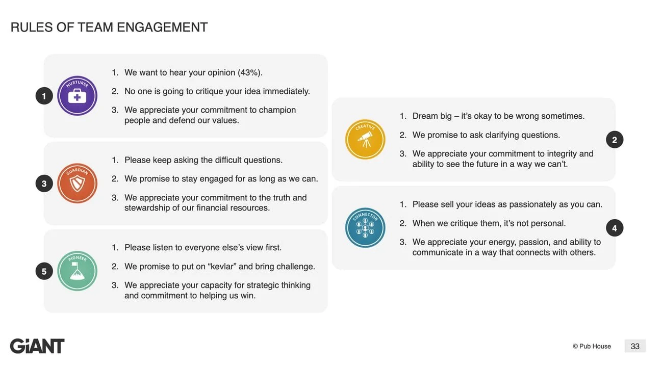 The Rules of Team Engagement — Surrender Network