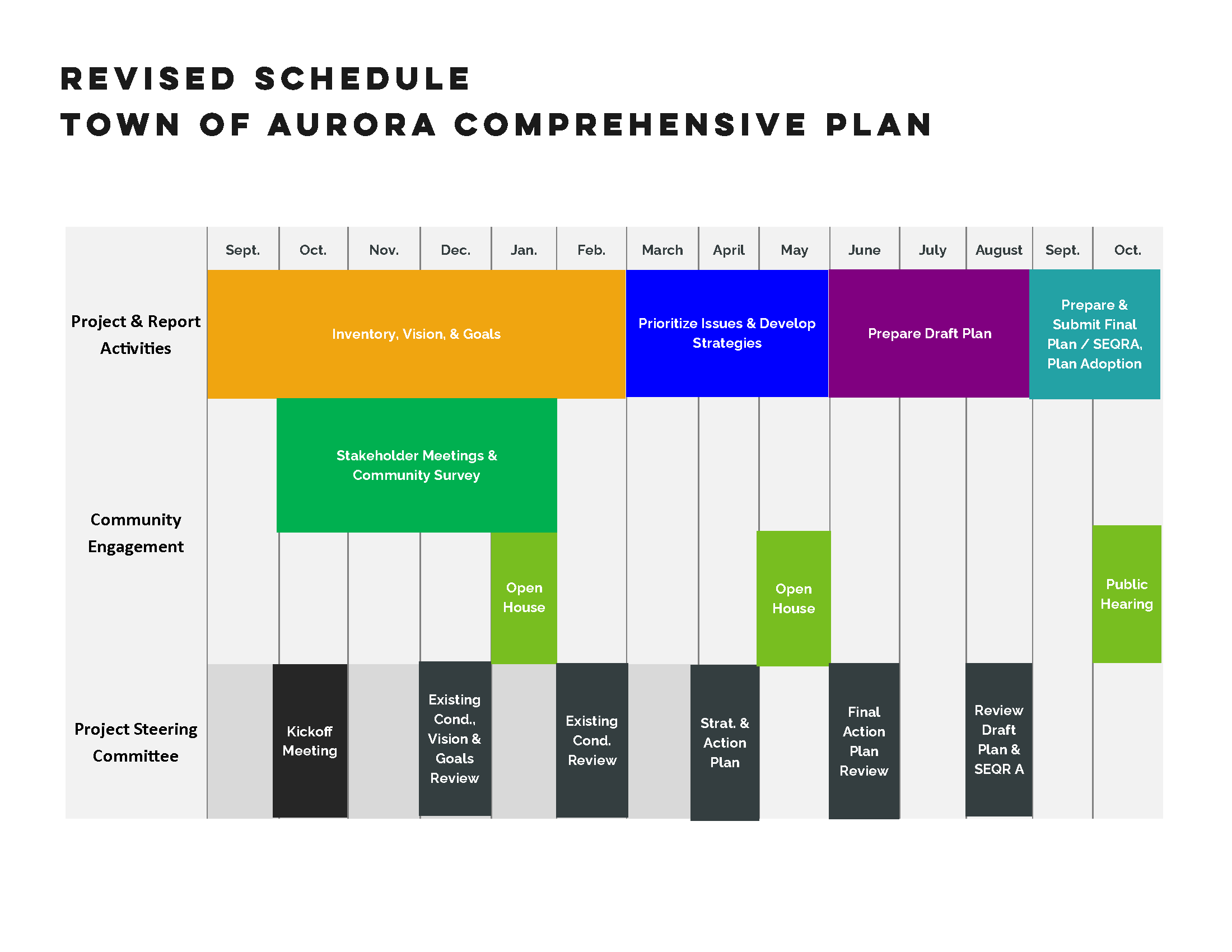 Town of Aurora Comprehensive Plan