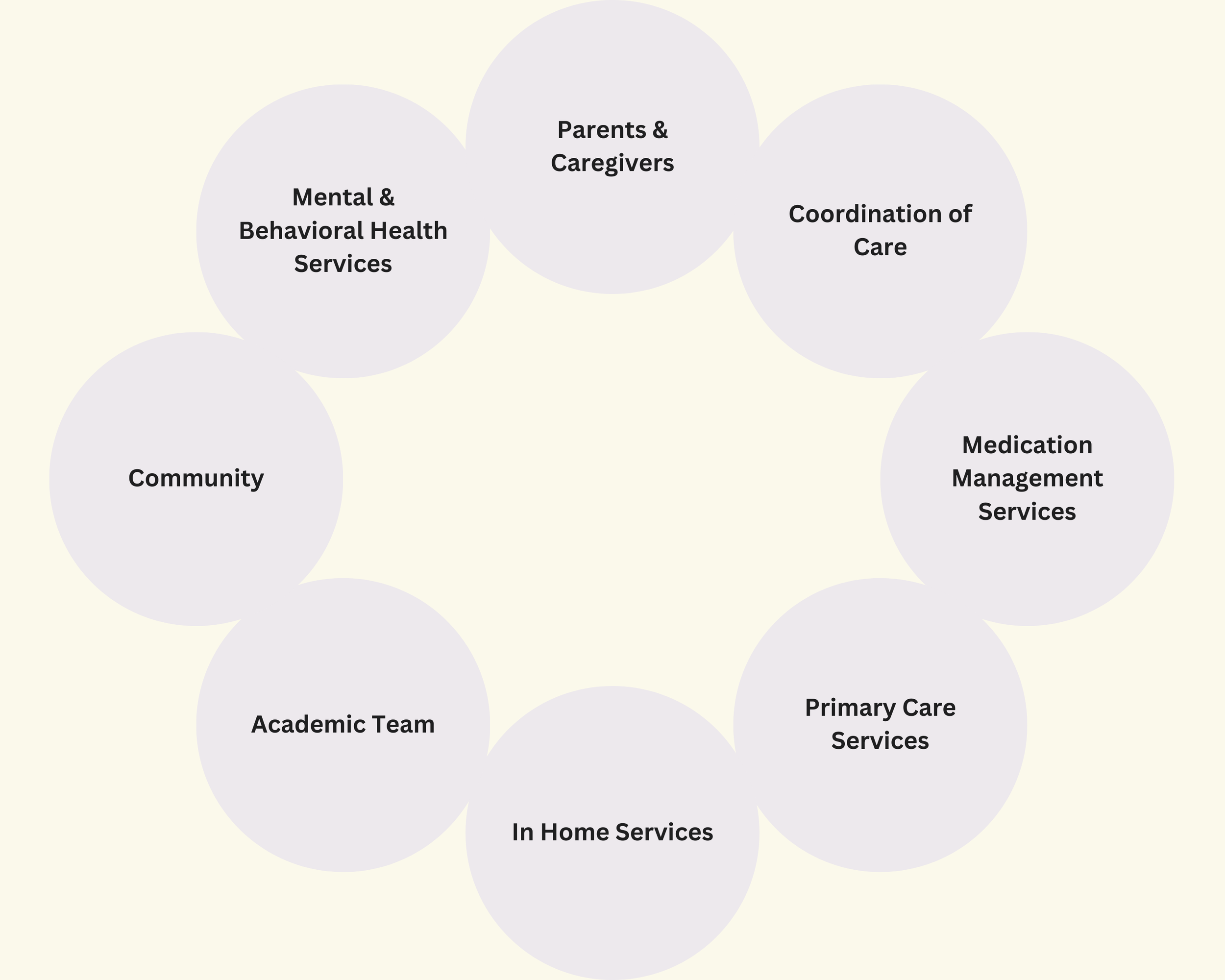 Our skills and modalities — The Therapeutic Studio, LLC