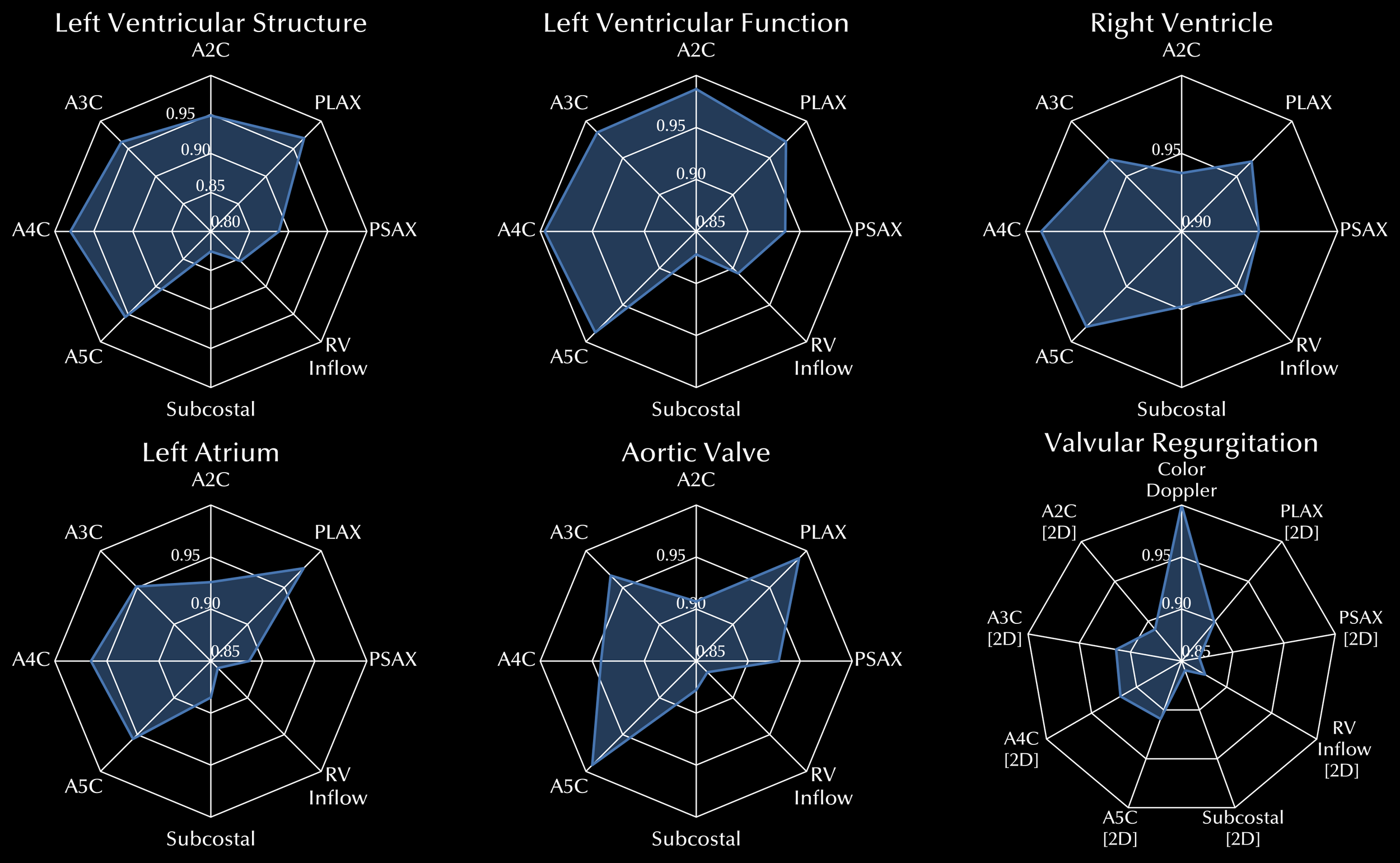 PanEcho — Cardiovascular Data Science Lab (CarDS) Lab @ Yale
