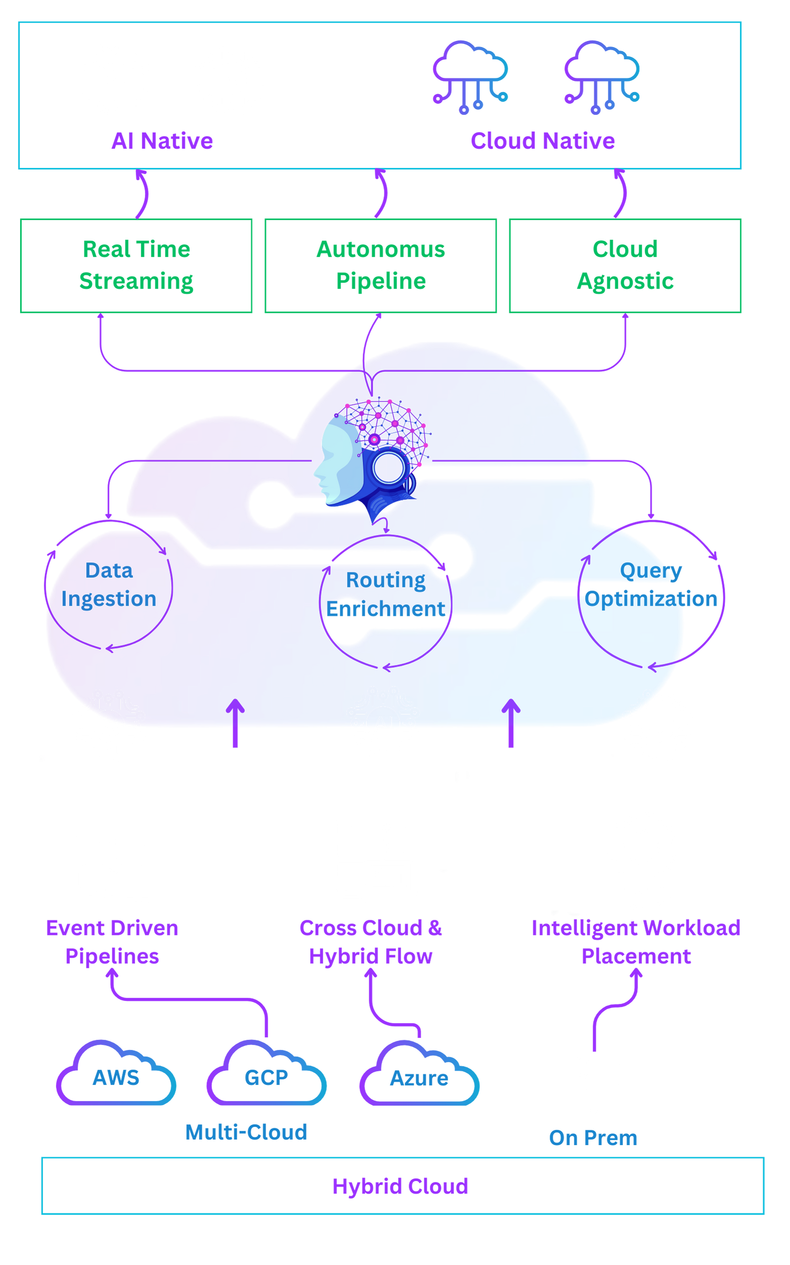 Data Orchestration at Scale — MATRIX CLOUD an AI company