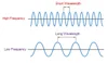 RF Theory 101 — SIINTEL