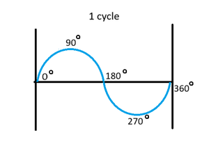 RF Theory 101 — SIINTEL