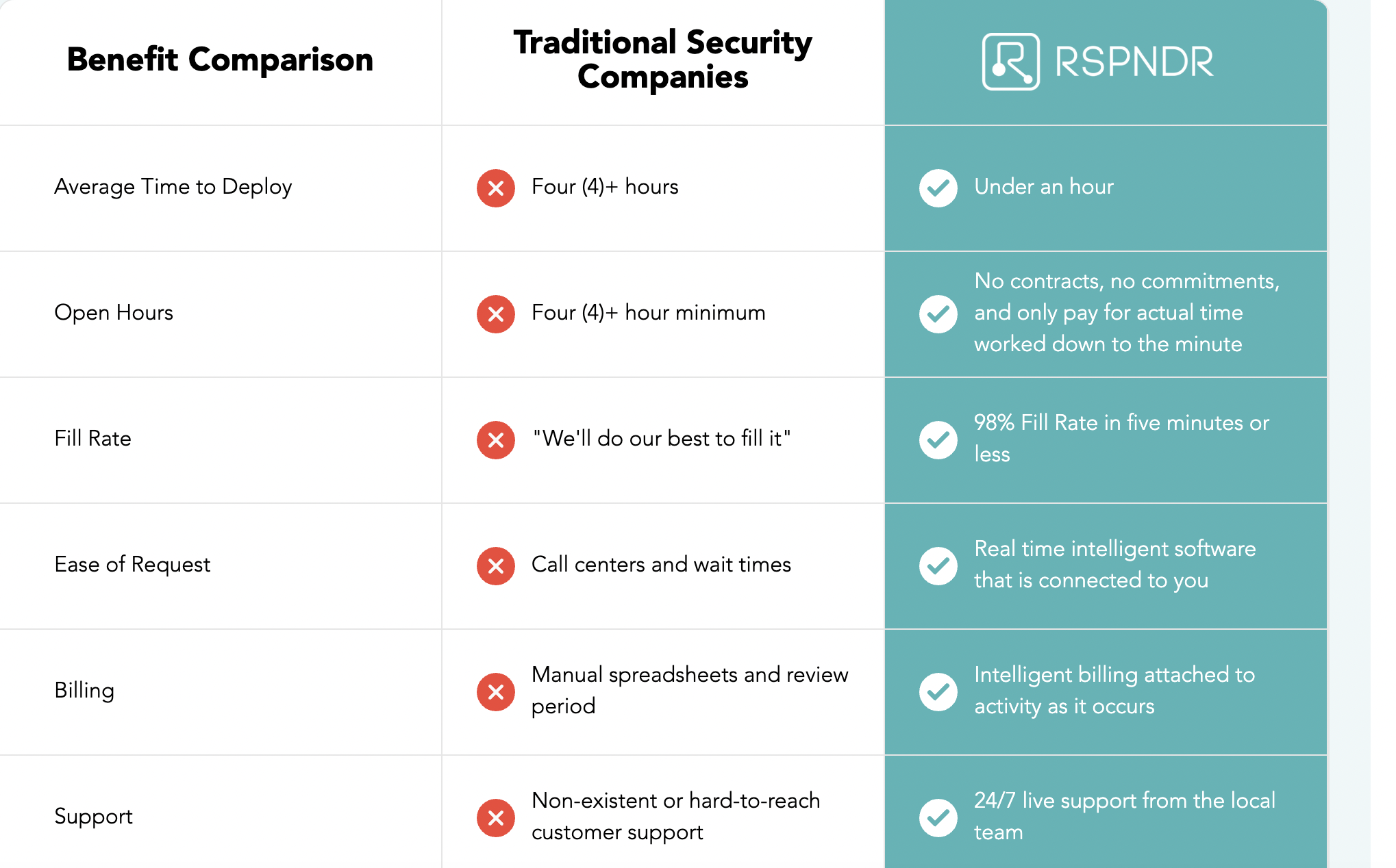 For Security Users — RSPNDR