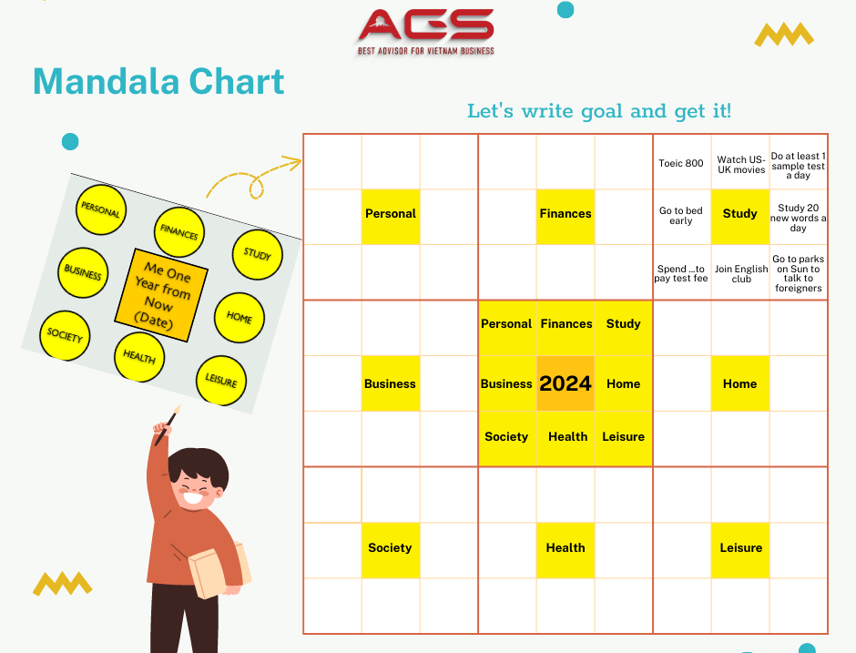 Thực tập sinh tại AGS — AGS Accounting company limited.