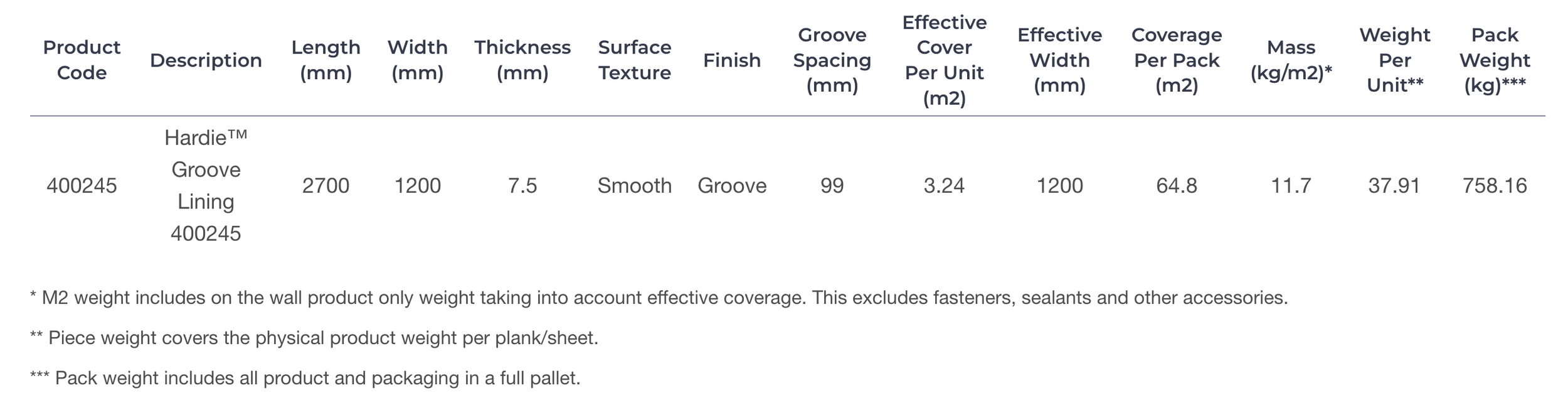 Hardie™ Groove Lining — Villawood Timber & Building Products