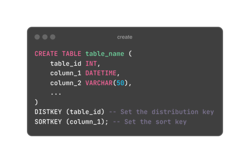 Amazon Redshift | Distribution and Sort Keys — BI Solutions Hamburg