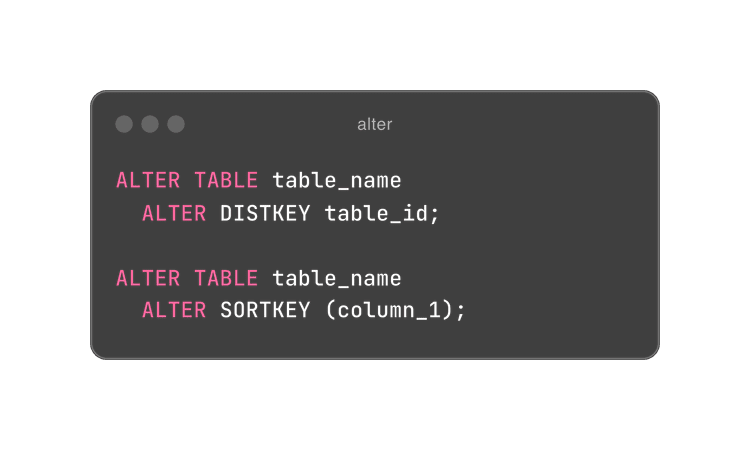 Amazon Redshift | Distribution and Sort Keys — BI Solutions Hamburg