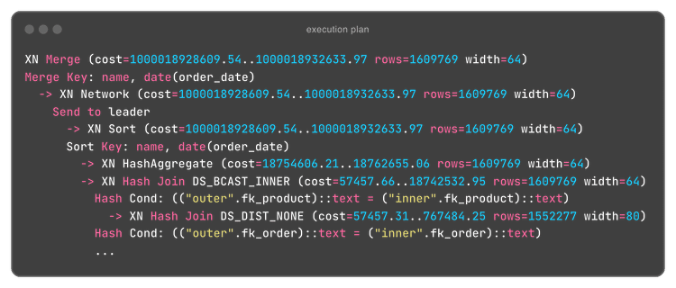 Amazon Redshift | Distribution and Sort Keys — BI Solutions Hamburg