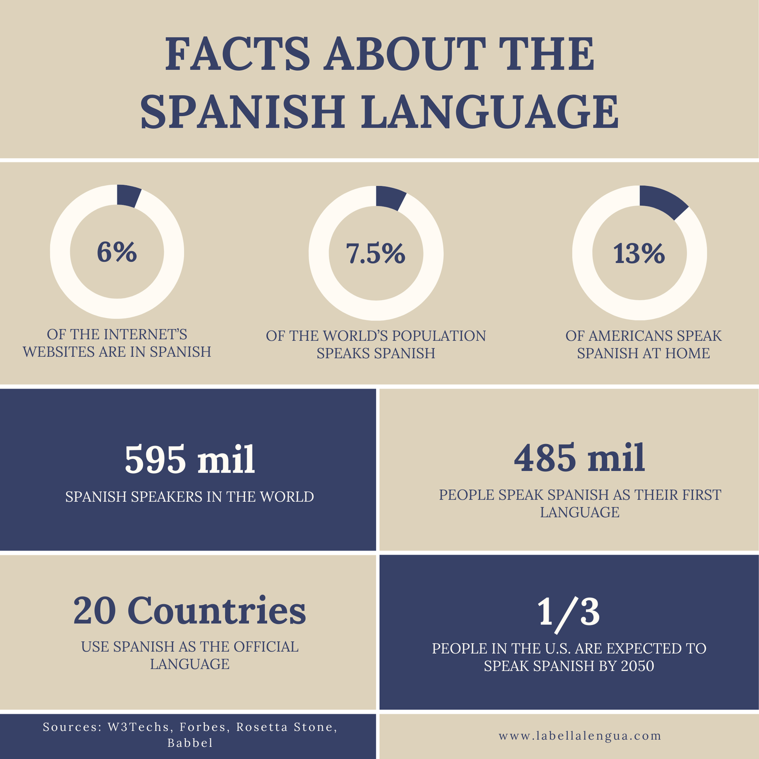 How Many People Speak Spanish in the World and 20+ Interesting Facts ...