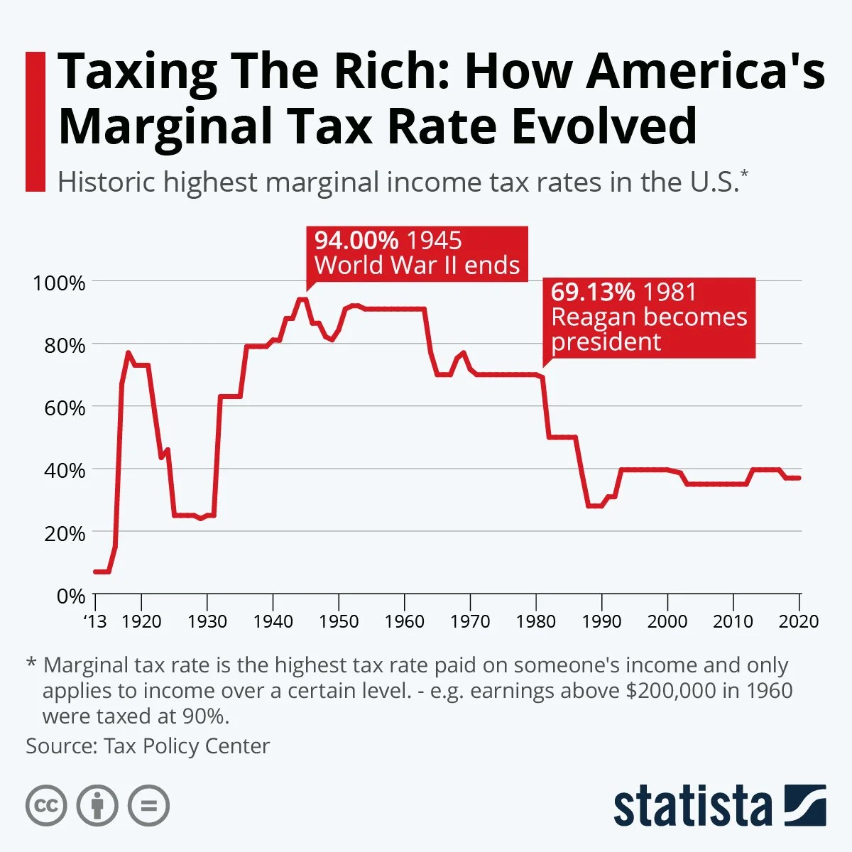 Will Your Taxes Increase in 2026? Here's What You Need to Know — Finn ...