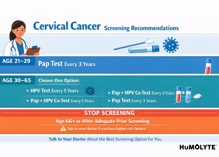 New Cervical Cancer Screening Guidelines: What Patients and Caregivers ...