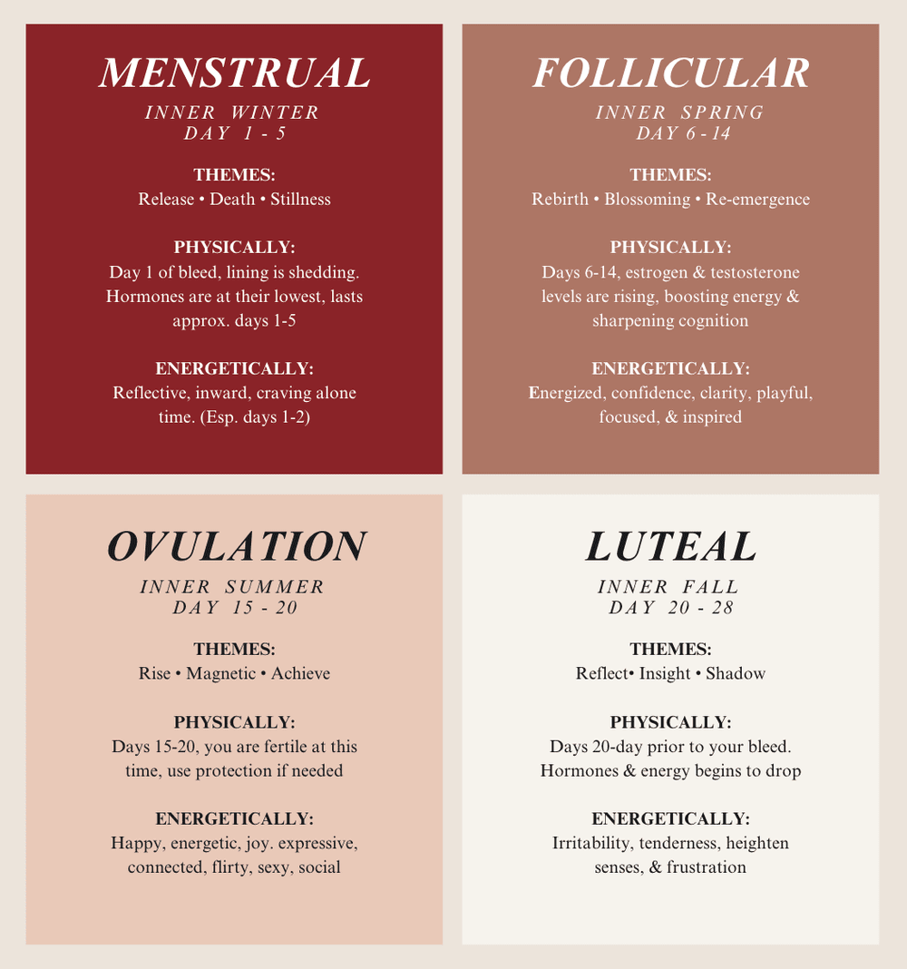 Understanding the Menstrual Phases & Inner Seasons: How to Align with ...