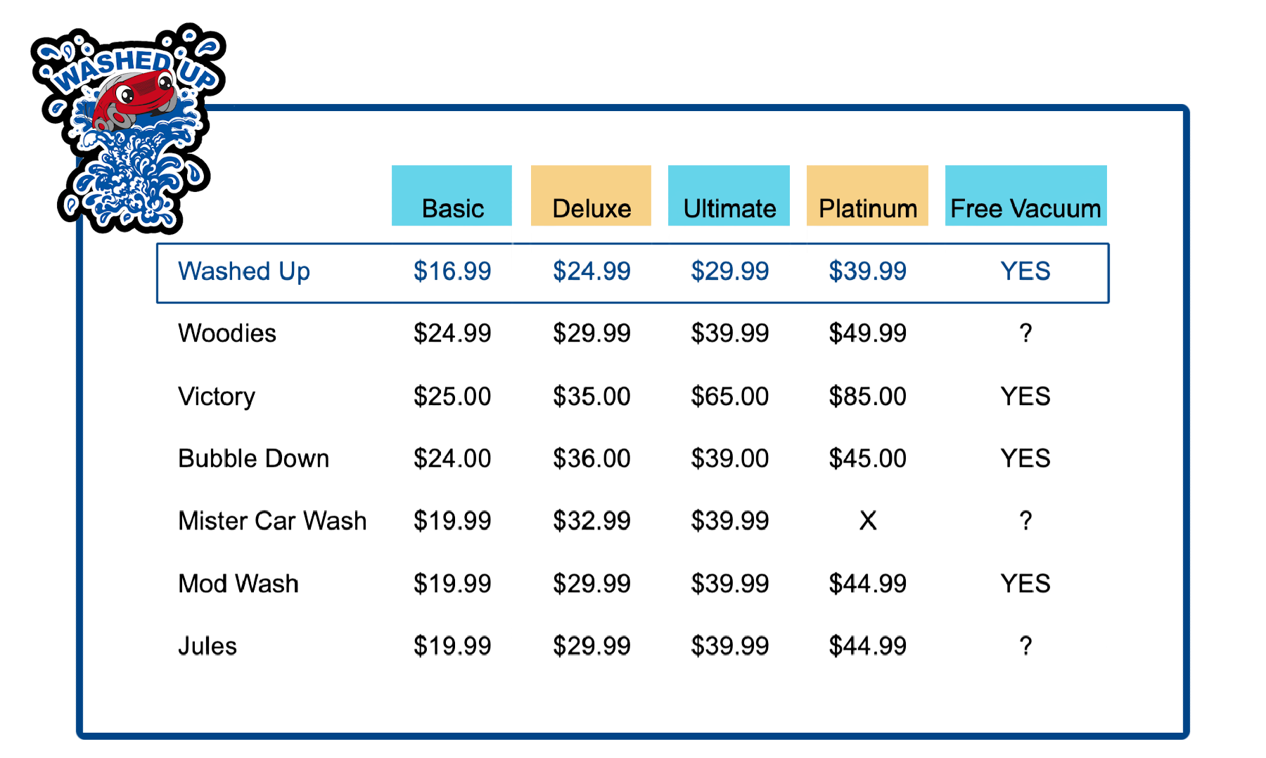 Eco-Friendly Car Wash Serving Tampa FL Suburbs | Washed Up