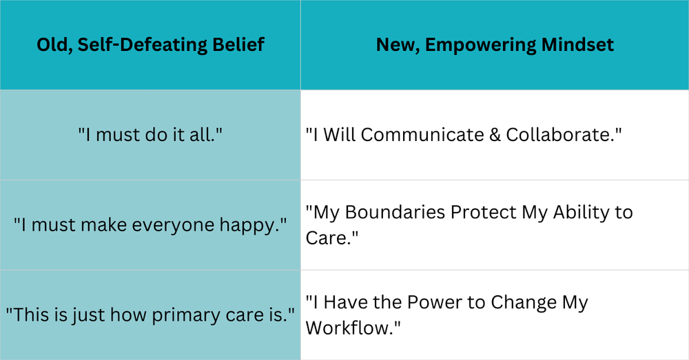 NP Self-Preservation: Leaving Unsafe Practices & Burnout — SignTheChart