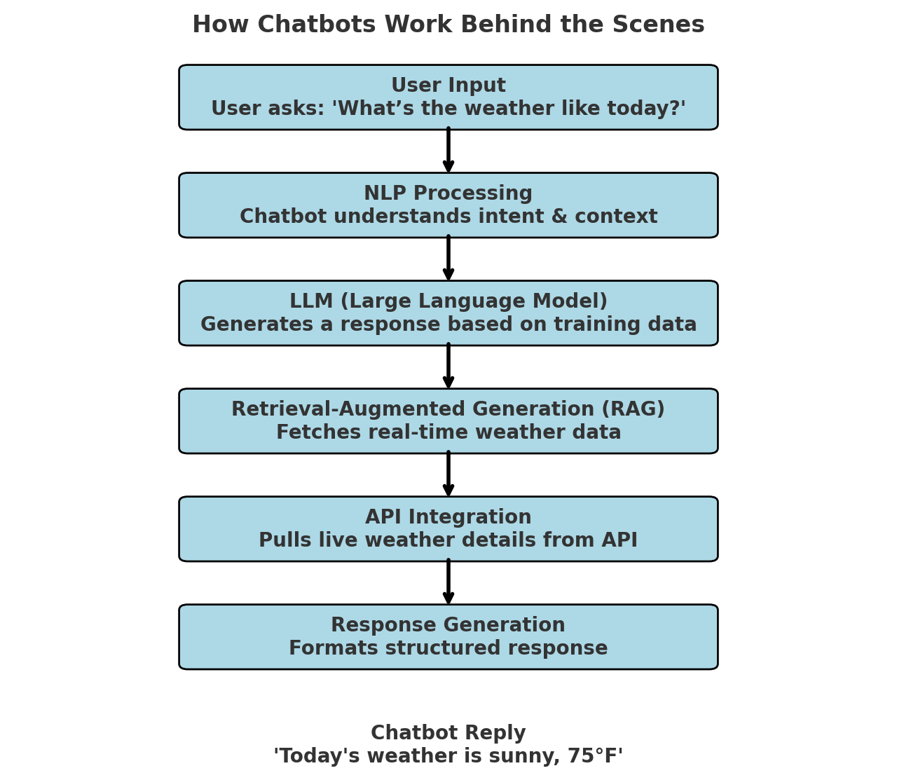 Teabot.ai | AI News, Prompts, Artists, & Chatbot Tips