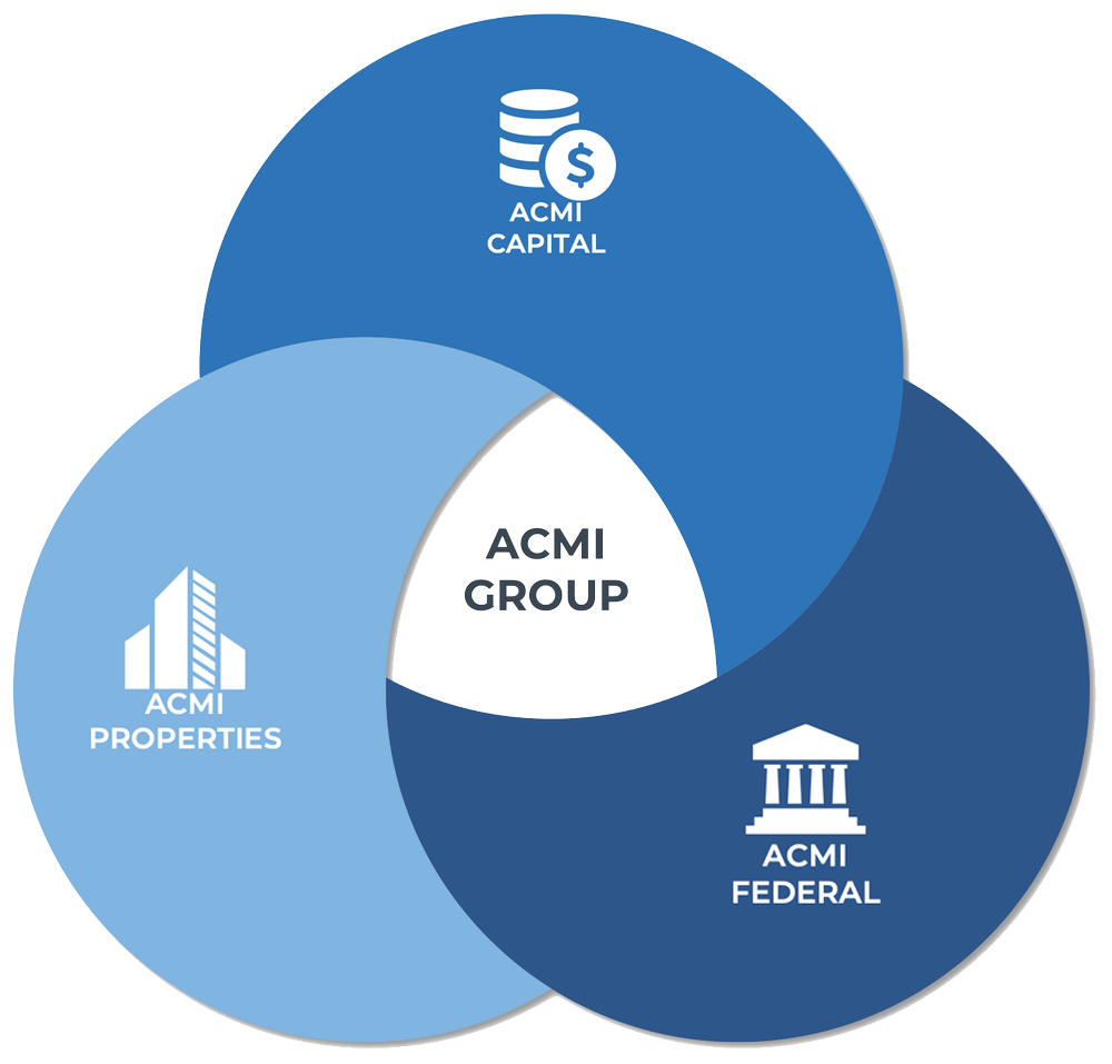 Our Story — ACMI Properties