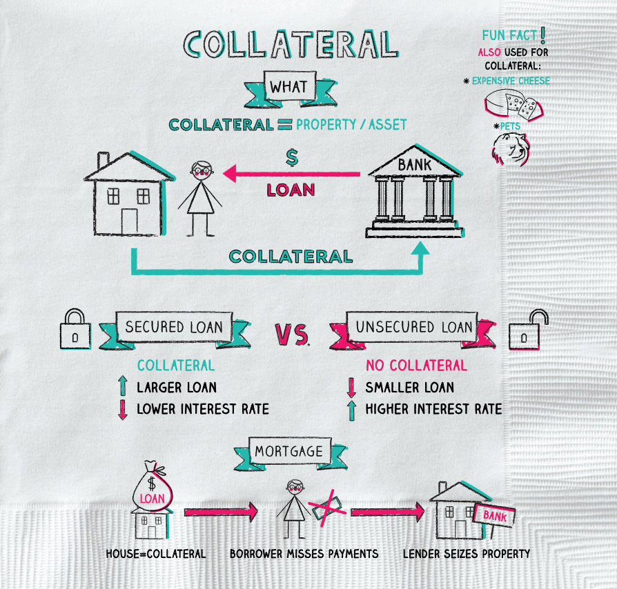 Collateral Charge vs. Standard Charge Mortgages: What’s the Difference ...