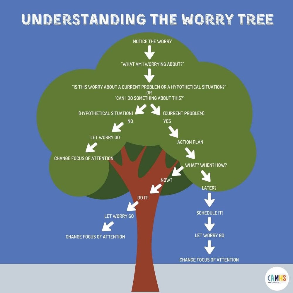 Utilizing Your Worry Tree — TDT Counseling Services