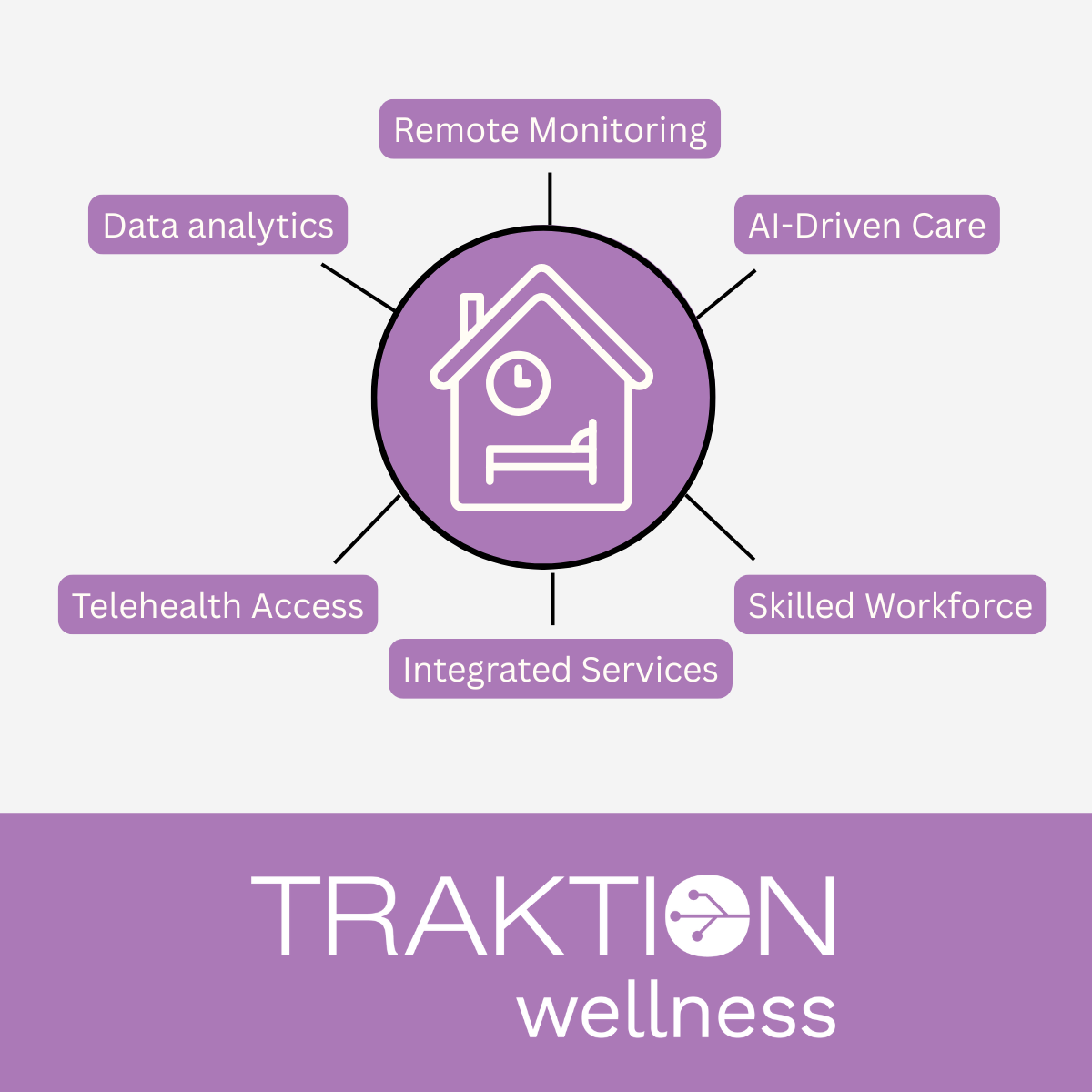 Crafting a Scalable Aging-in-Place Strategy for Senior Care — Traktion ...
