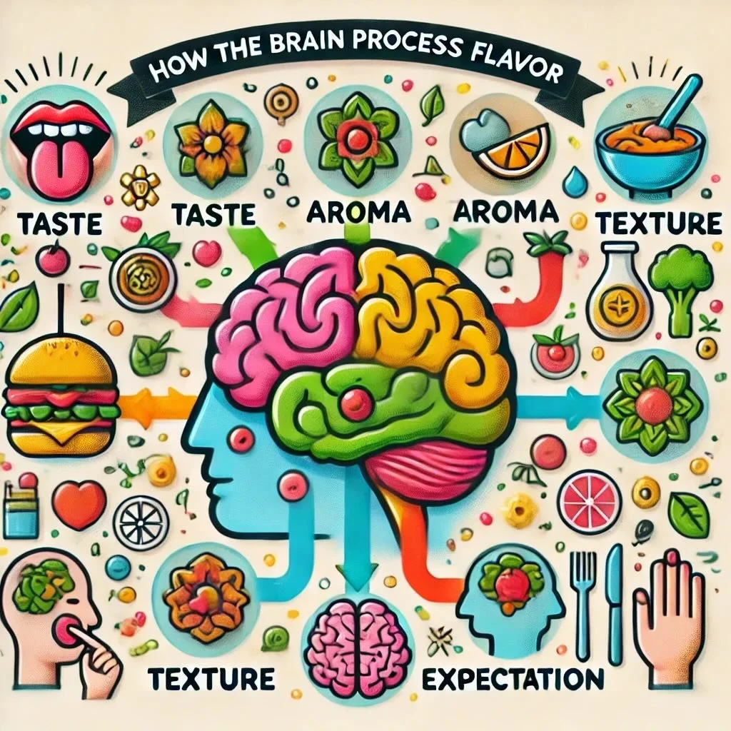 The Psychology of Taste – How Our Brains Perceive Flavour