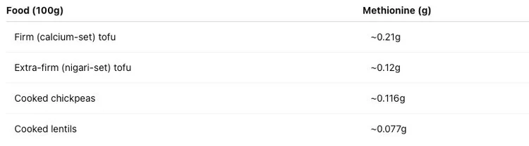 Tofu Under a Microscope: Breaking Down Its Nutritional Power