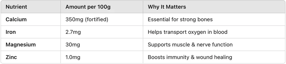 Tofu Under a Microscope: Breaking Down Its Nutritional Power