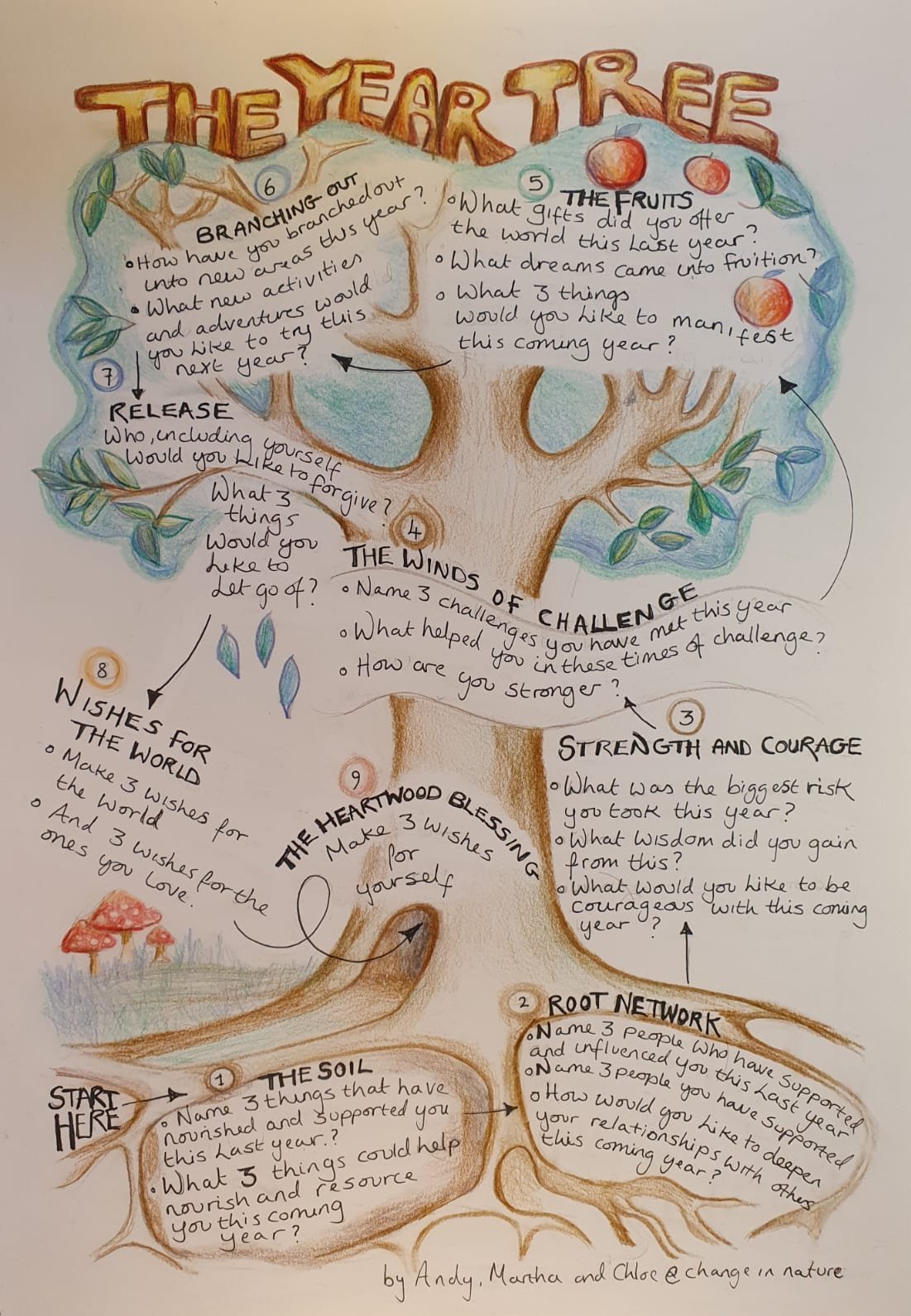 The Year Tree — Change in Nature