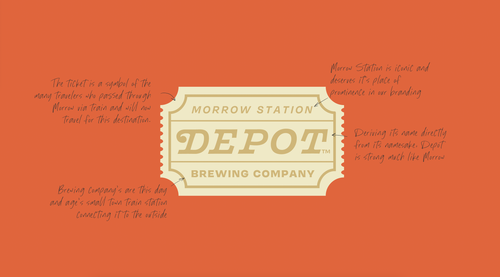 Our Story — Depot Brewing