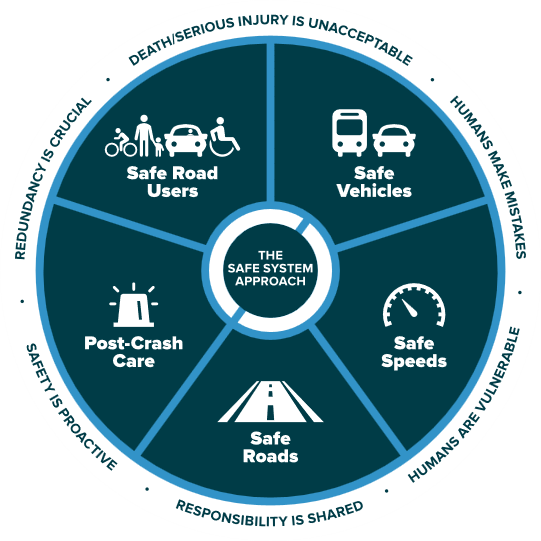 SPAG Comprehensive Safety Action Plan | Enhance Road Safety Today