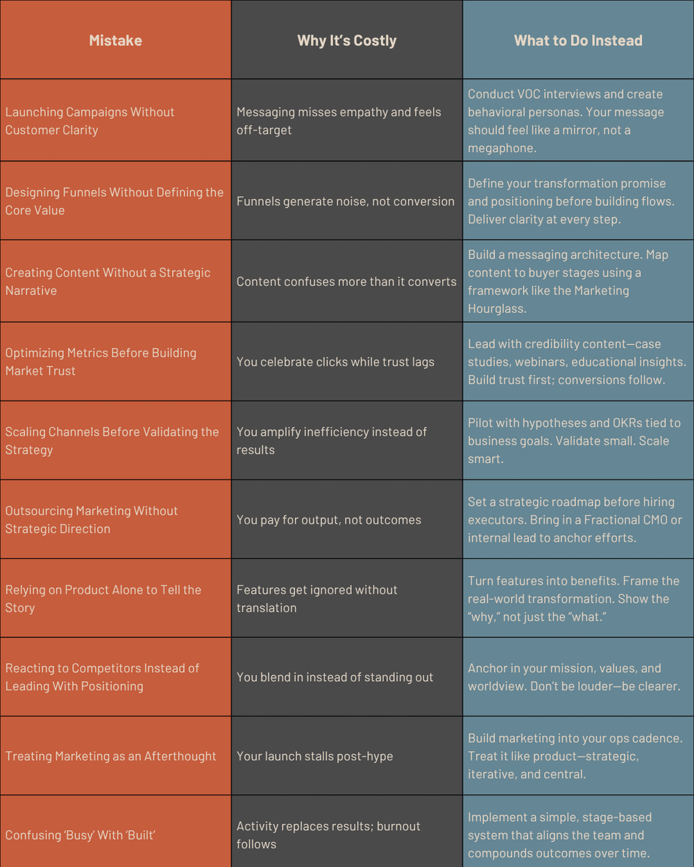 The Builder’s Mindset: Why Strategy Comes First — Thavma Consulting