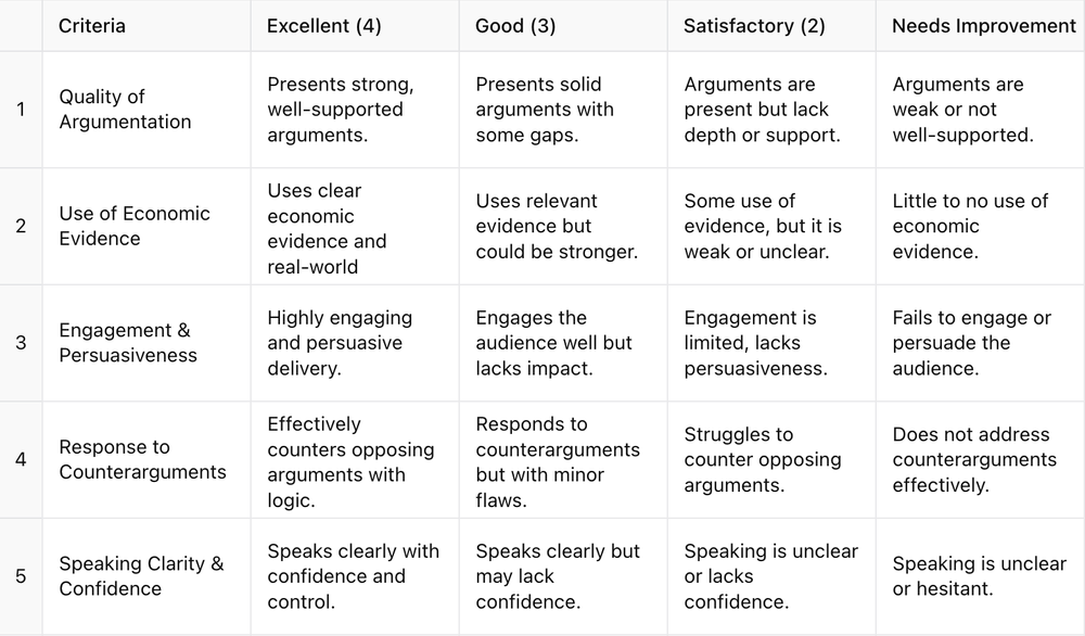 HDI VS. GDP: Which is Better at Measuring Development? | Compare ...