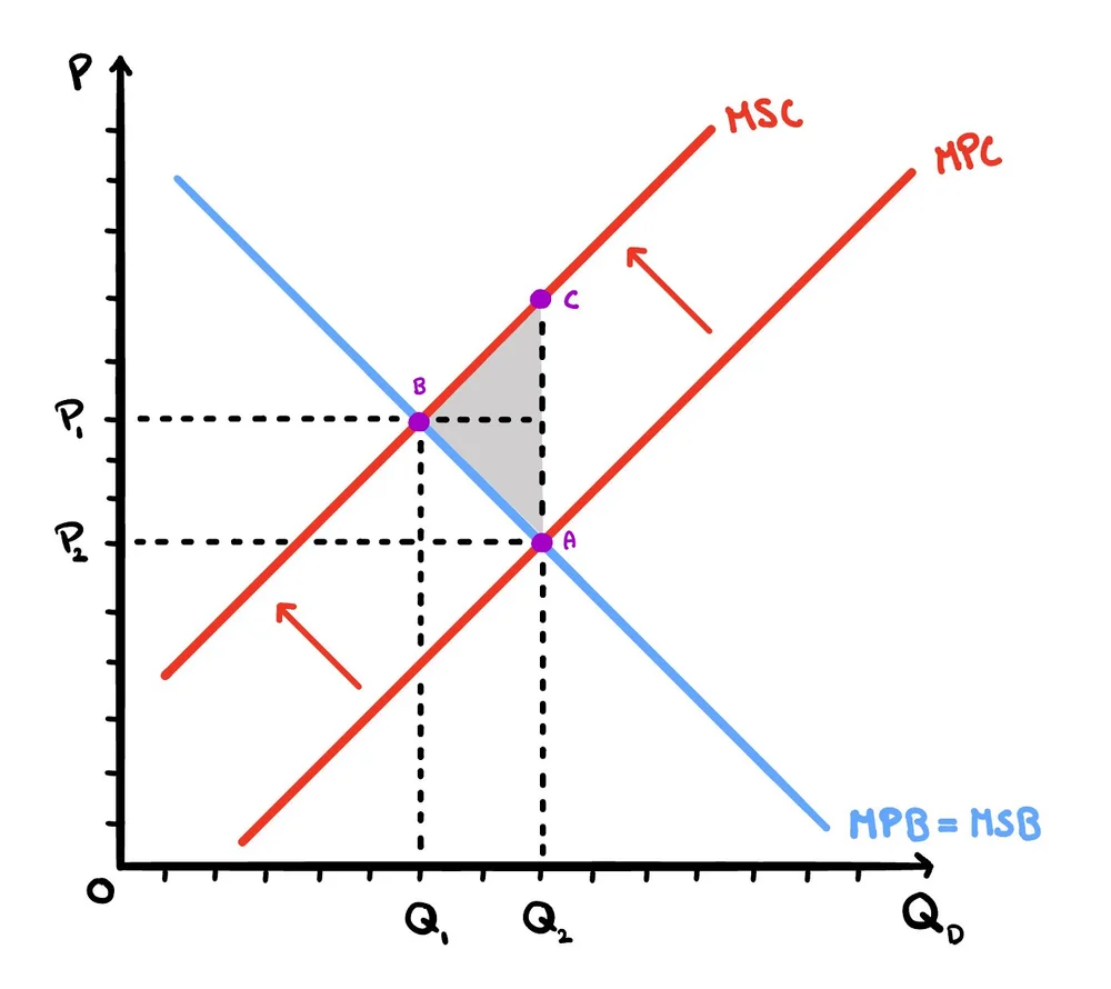 Externalities of Production | Understand & Act Now — Marshall Education