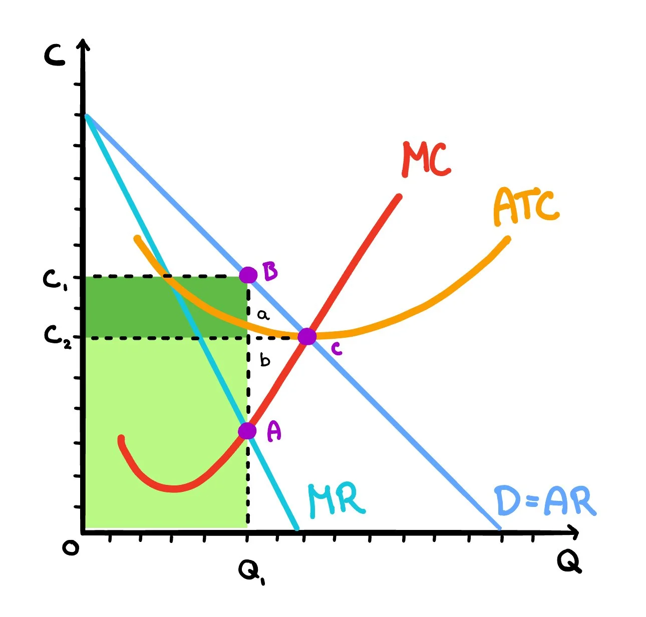 Monopolistic Competition | Explore Market Dynamics Today — Marshall ...