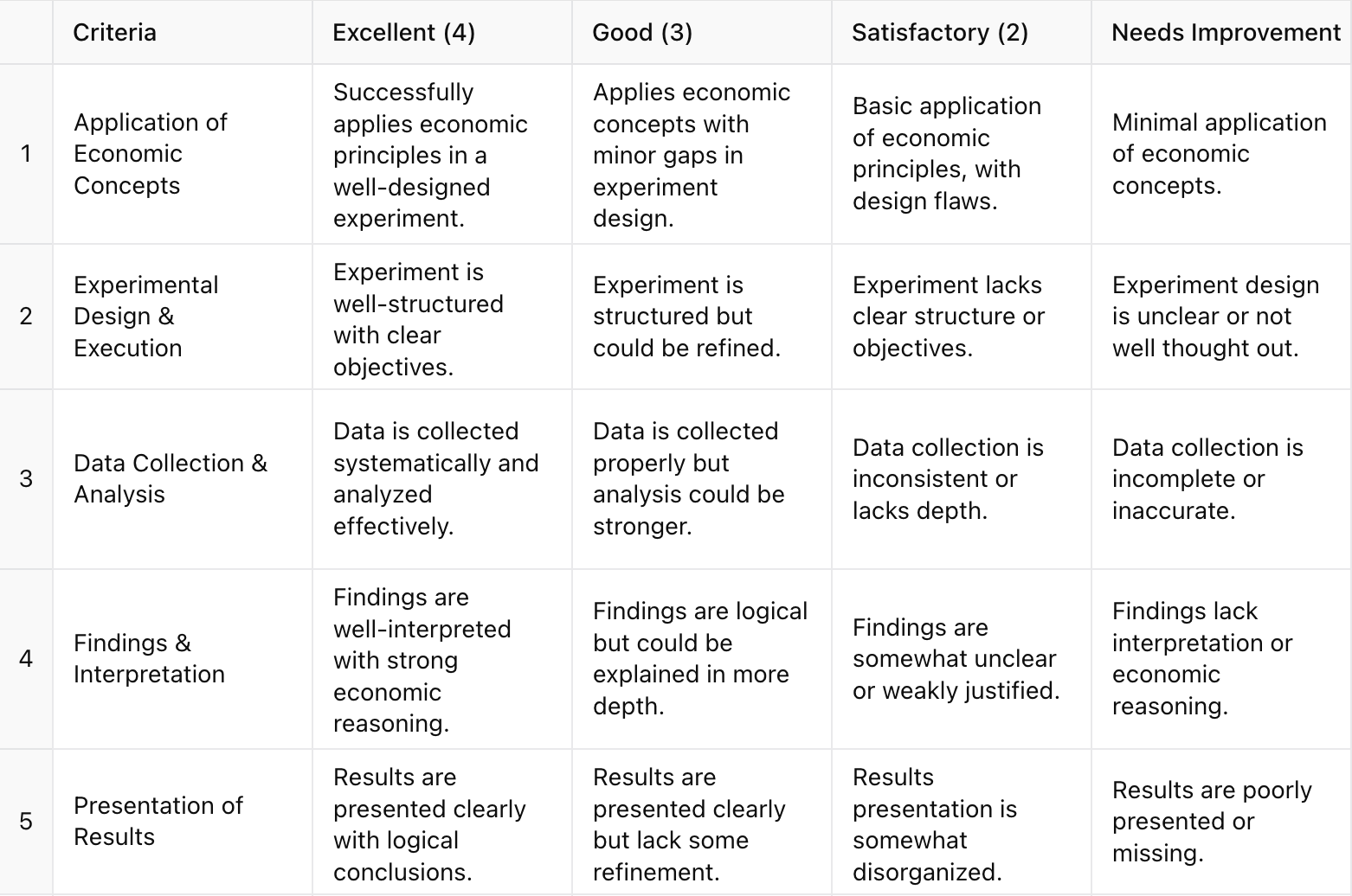 Elastic or Inelastic? The Price of a Netflix Subscription | Explore ...