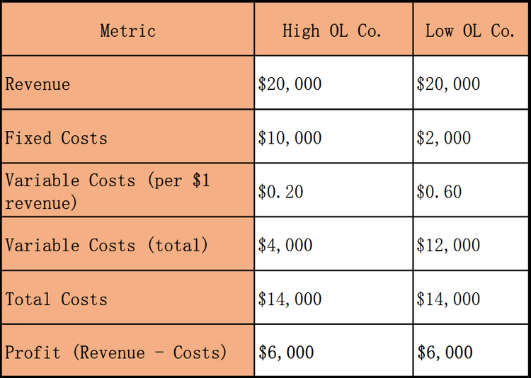 What Is Operating Leverage? Guide for Investors, SaaS & Mining — The ...