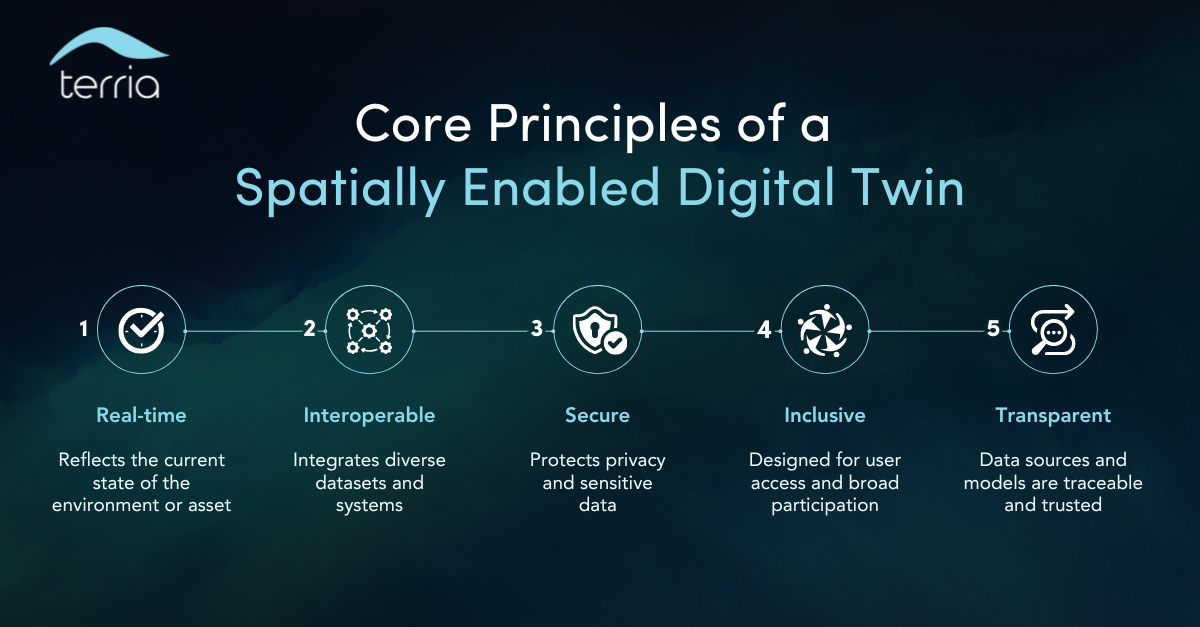 What is a spatial digital twin? | Terria