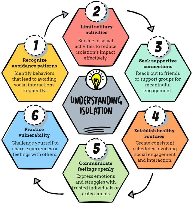 Isolation Dimensions — The Recovery Files