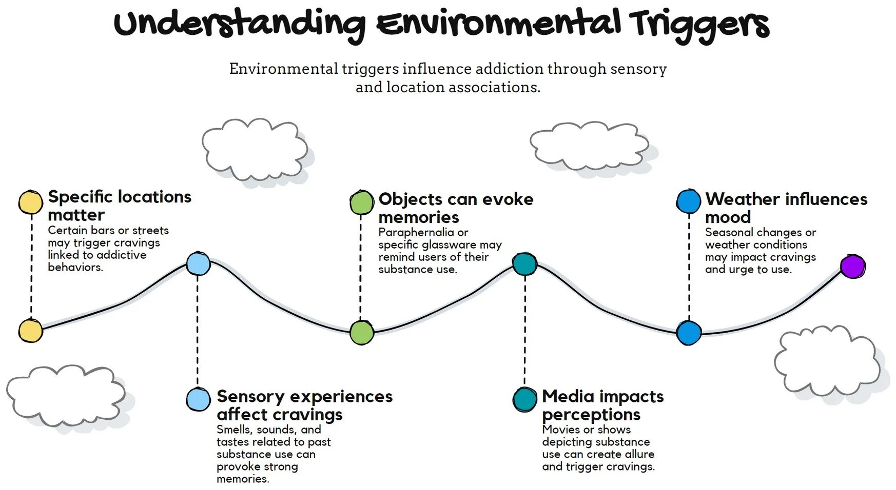 Understanding Triggers — The Recovery Files