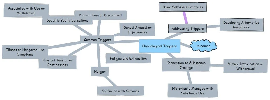 Understanding Triggers — The Recovery Files