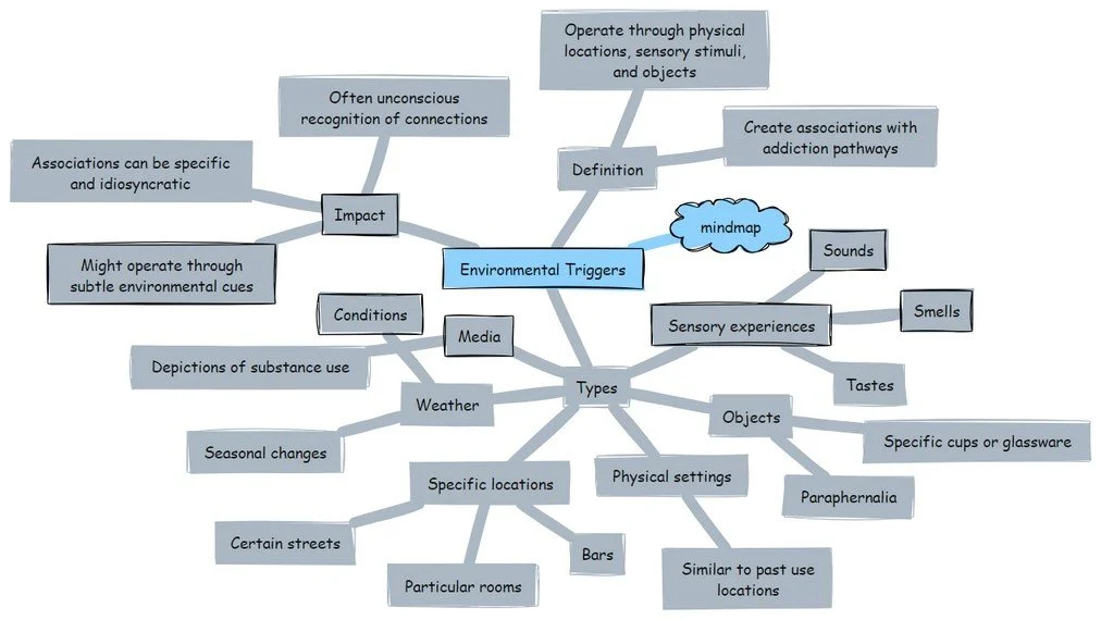 Understanding Triggers — The Recovery Files