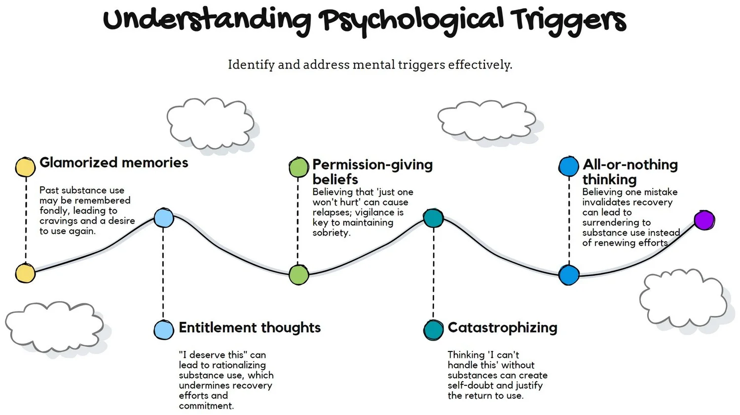 Understanding Triggers — The Recovery Files
