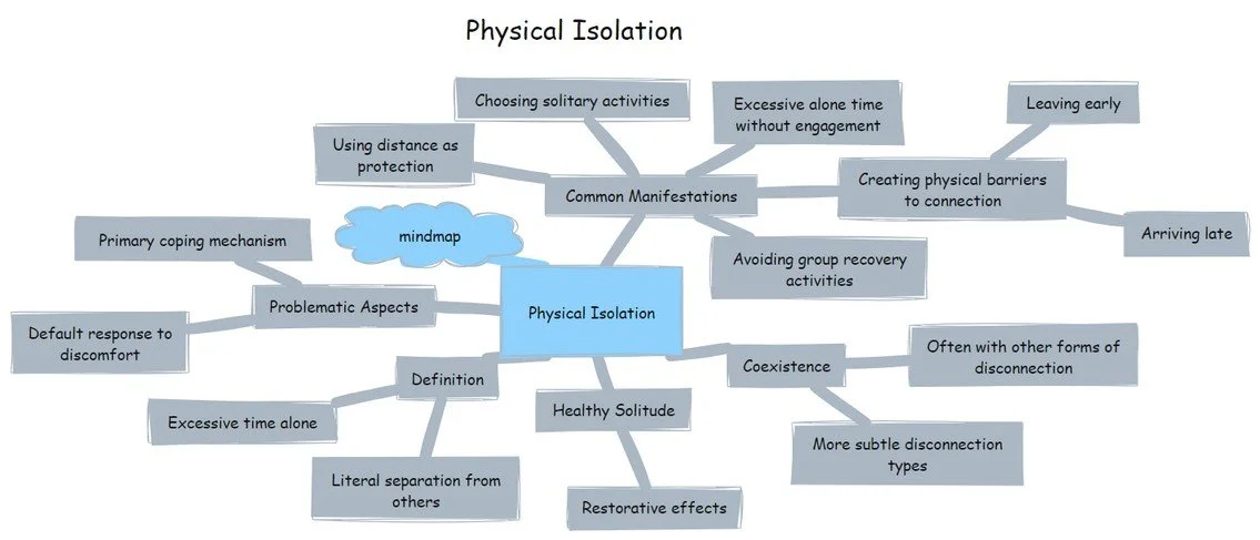 Isolation Dimensions — The Recovery Files